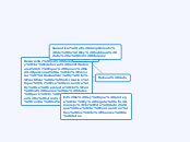 habeas data - Concept Map